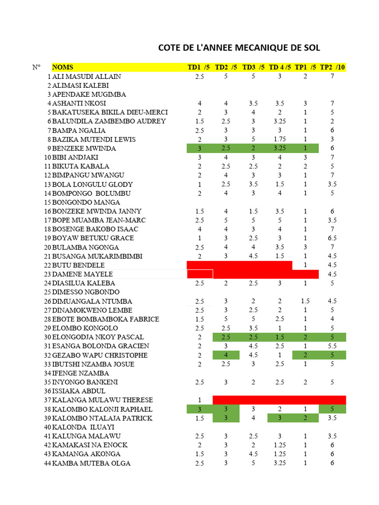 Mecasol 2021-2022 | PDF