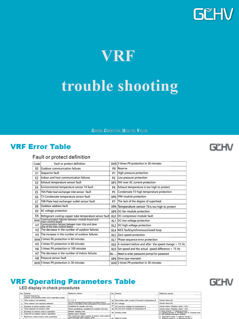 VRF Troubleshooting Guide and Solutions | PDF