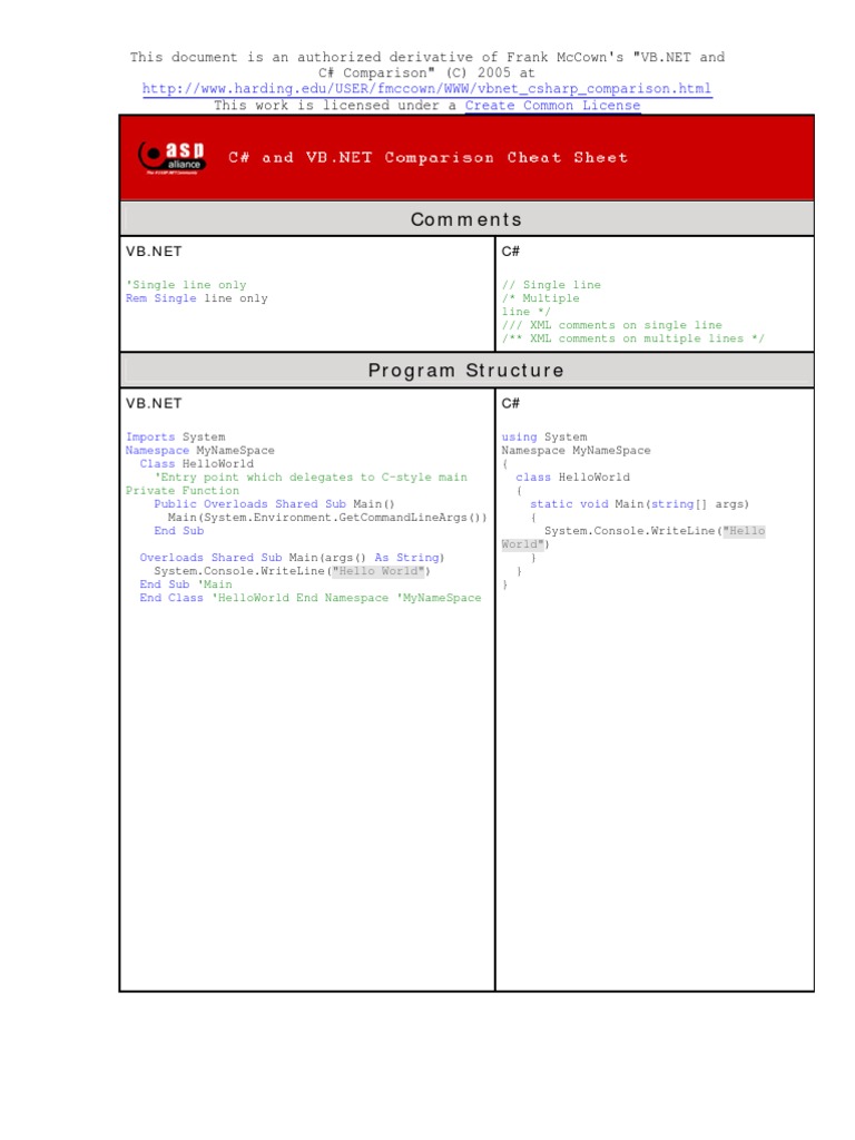 Cheatsheet Csharp Vbnet Compare Pdf C Sharp Programming Language 