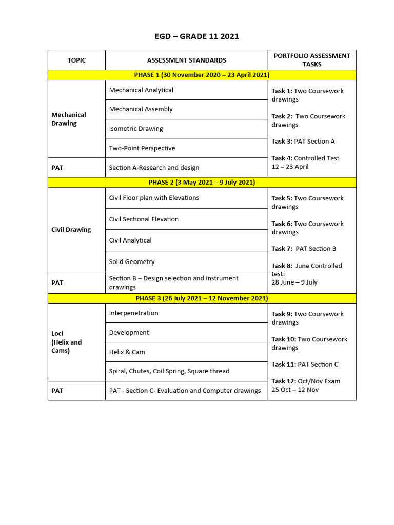 2021 GR 11 EGD | PDF | Teaching Methods & Materials