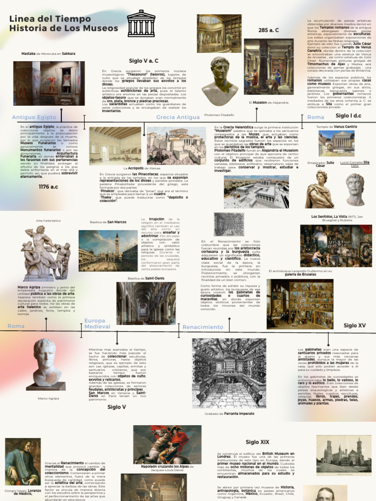 Linea Del TiempoHistoria de Los Museos | PDF