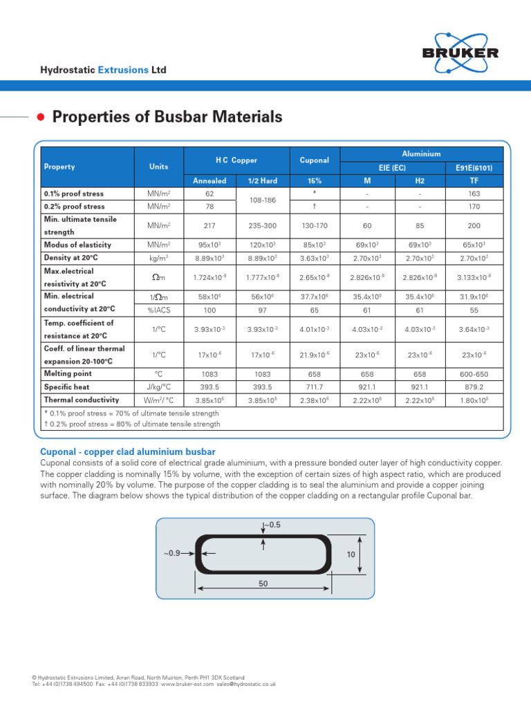 Cuponal Busbar Properties | Download Free PDF | Yield (Engineering ...
