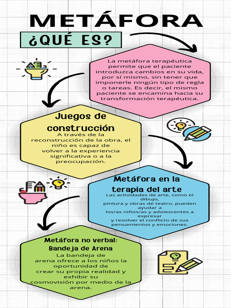Infografía Metáfora Pdf