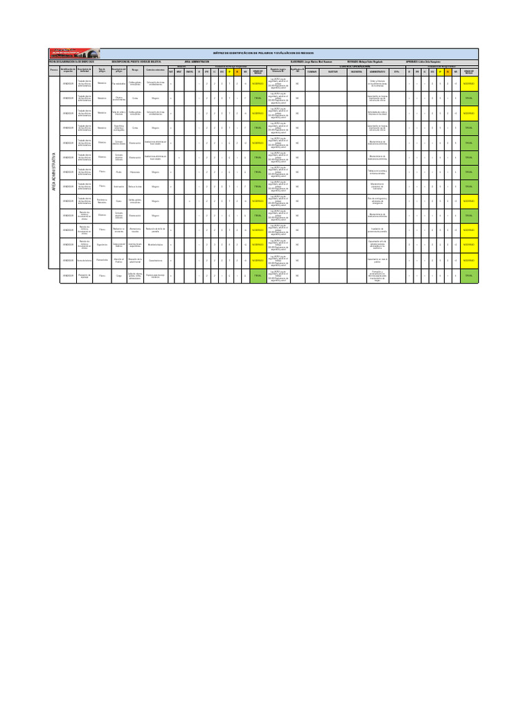 Matriz IPERC 2023 - Administrativo y Operativos | PDF