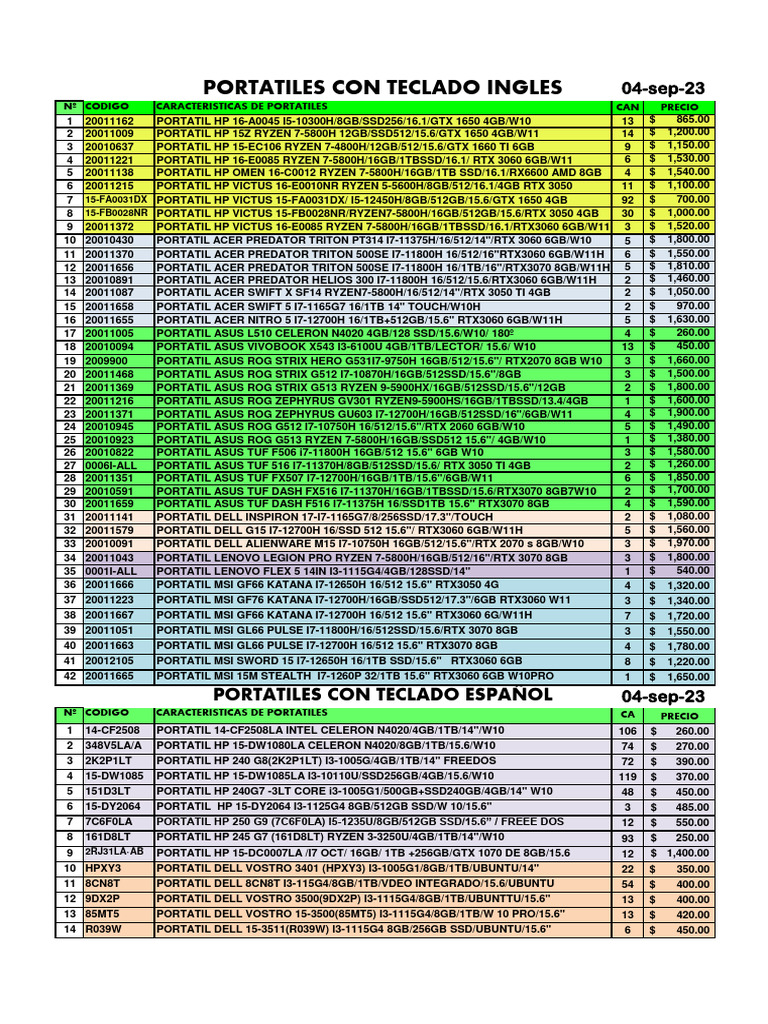 Lista de Precios-POR MAYOR 04-09-23 | PDF | Personal Computing | Consumer Electronics