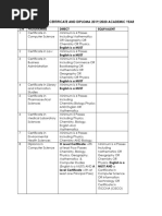 NUST Undergraduate Advert 2025 Final | PDF | Academic Degree | Bachelor ...