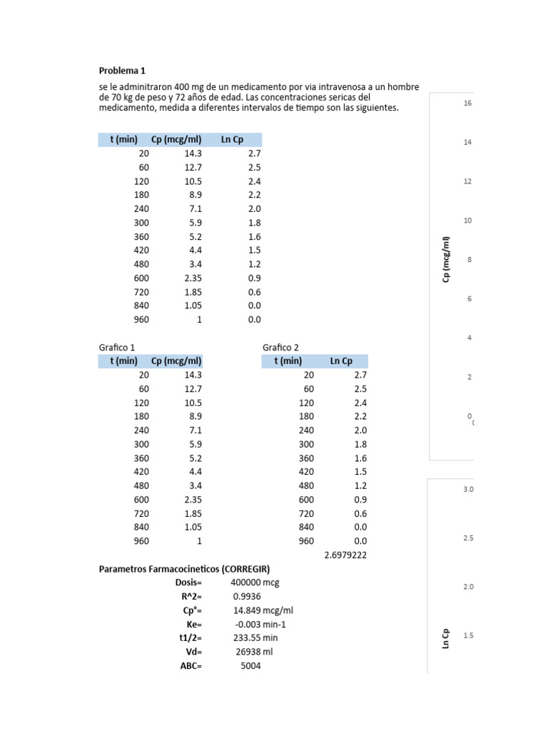Regr. Lineal Del LN CP Ejercico y Tarea | PDF | Tratamientos médicos | Ciencias de la vida