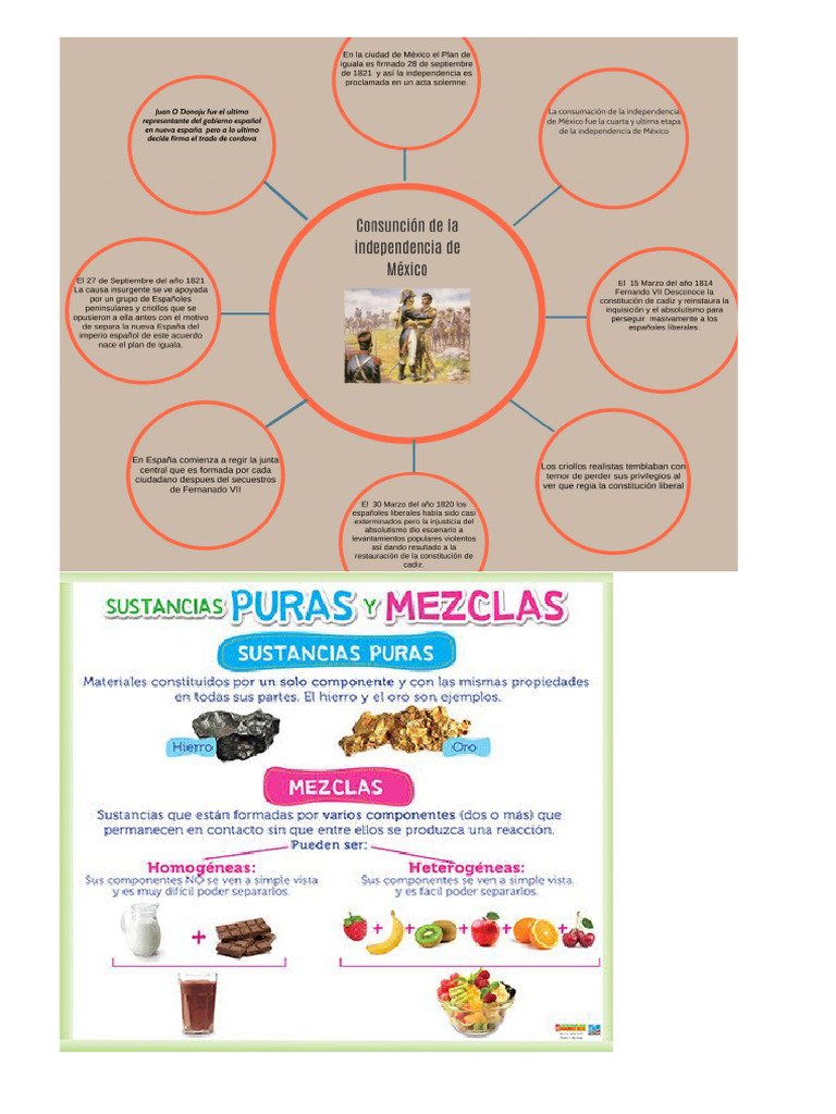 Tipos de Mezclas | PDF