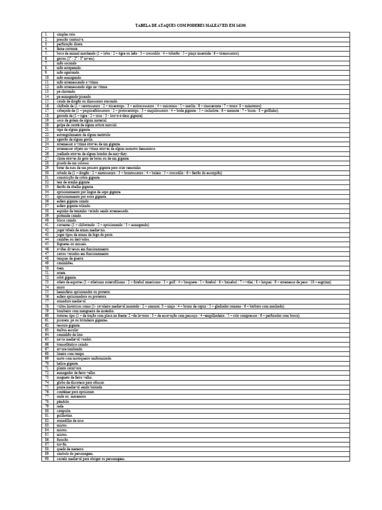 Tabela de Ataques Com Poderes Maleáveis em | PDF