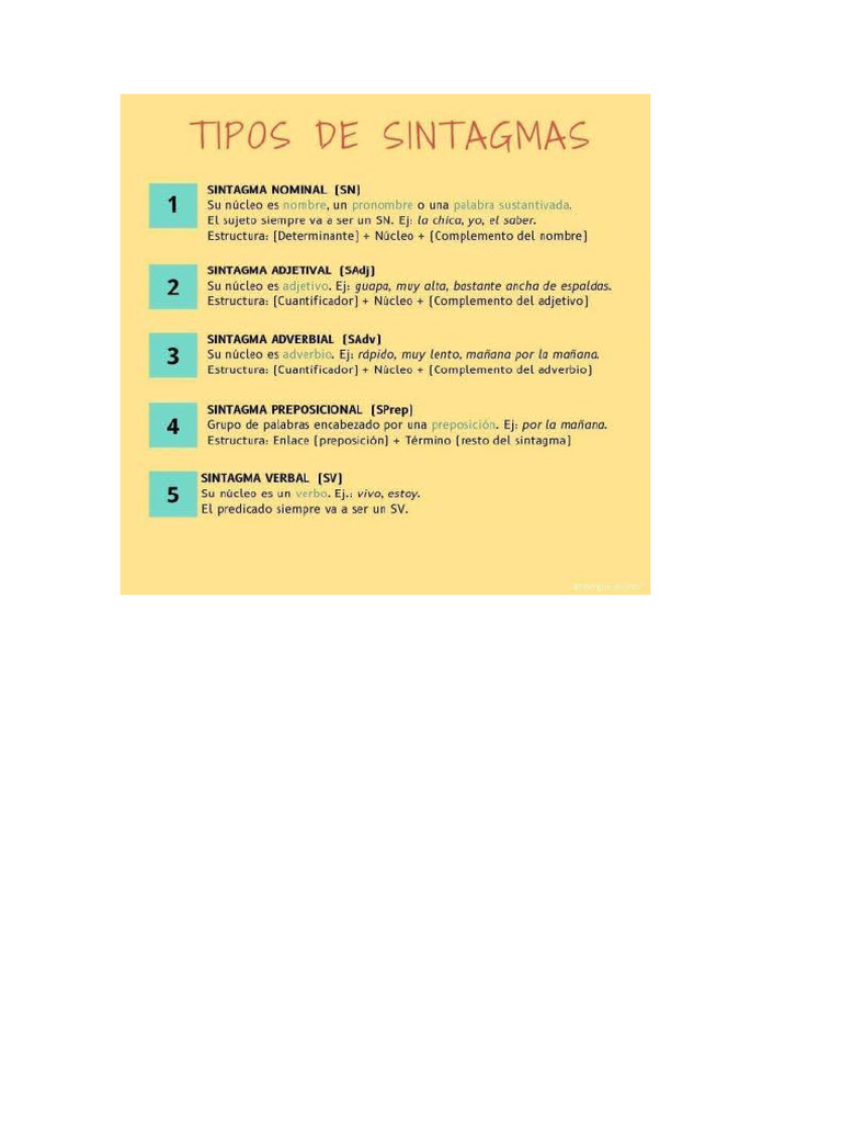 Los Tipos de Sintagmas | PDF Los Tipos de Sintagmas | PDF