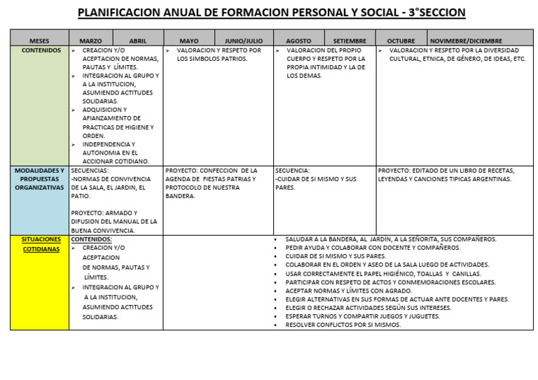 1 Plan Anual Formacion Personal y Social | PDF