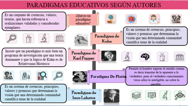 Paradigmas Educativos Según Autores 22 | PDF