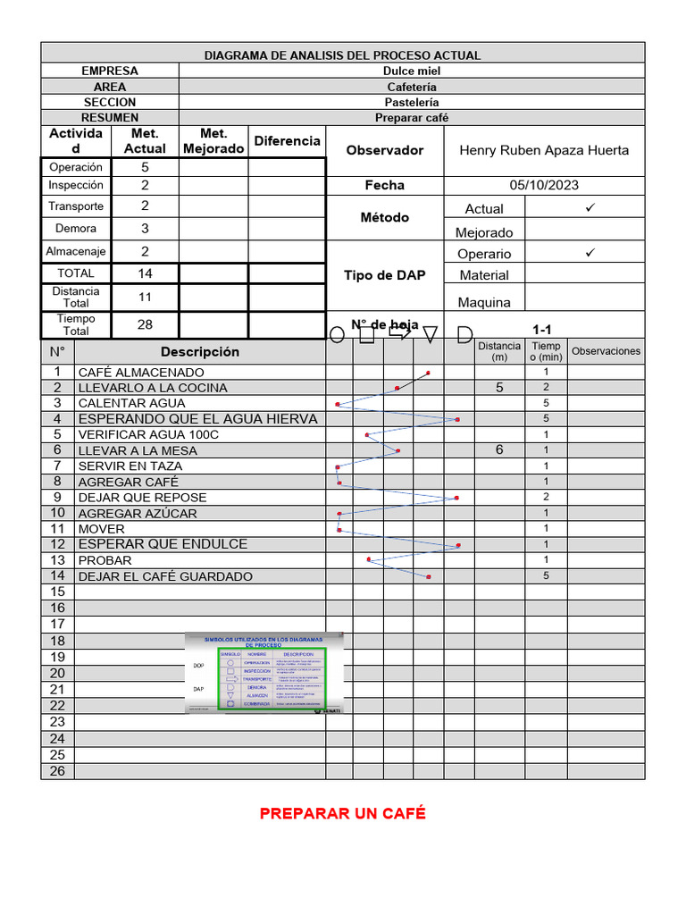 Dap Formato Cafe | PDF