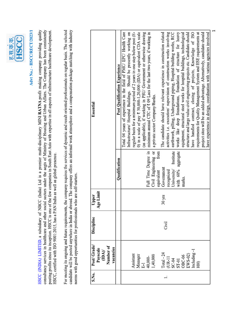 HSCC Assistant Manager Posts | PDF