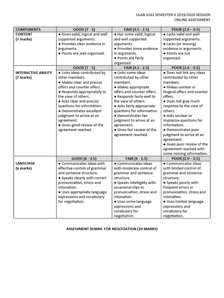 3162 Marking Scheme - Negotiation (20%) - Online Assessment | PDF ...