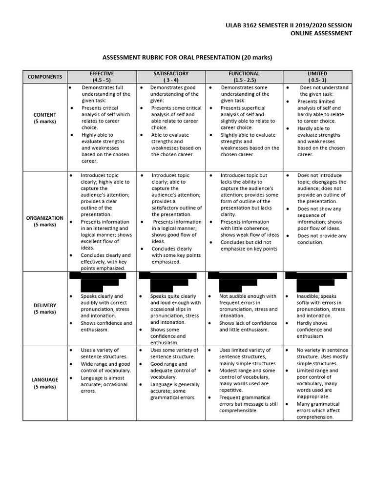 3162 Marking Scheme - Oral Presentation - Online Assessment | PDF ...