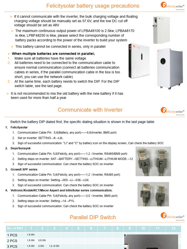 Felicity BMS Communication Guide | PDF | Cooking, Food & Wine