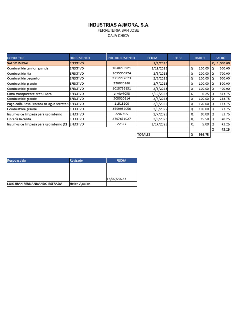 Control de Caja Chica 25.02.2023 | PDF
