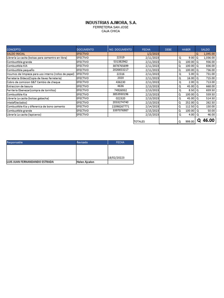 Control de Caja Chica 03.03.2023 | PDF | Bienes de consumo | Vehículos
