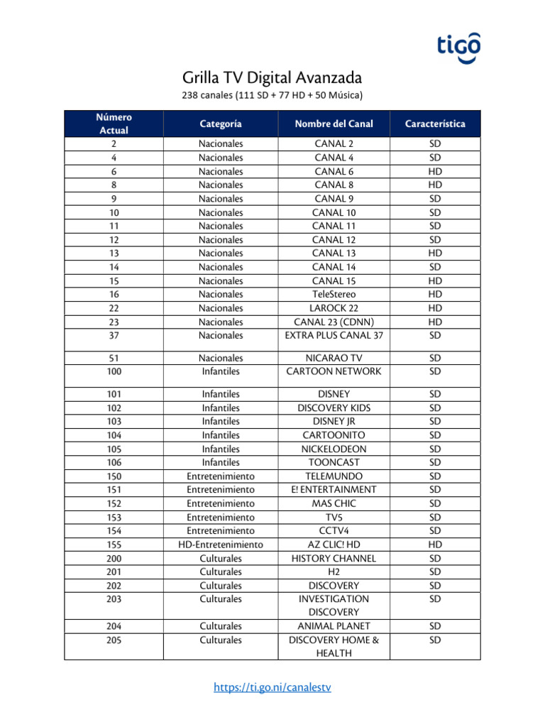 Grilla TV Avanzada 2023 Internet Hogar Tigo Nicaragua | PDF | Hogar, jardinería y bricolaje