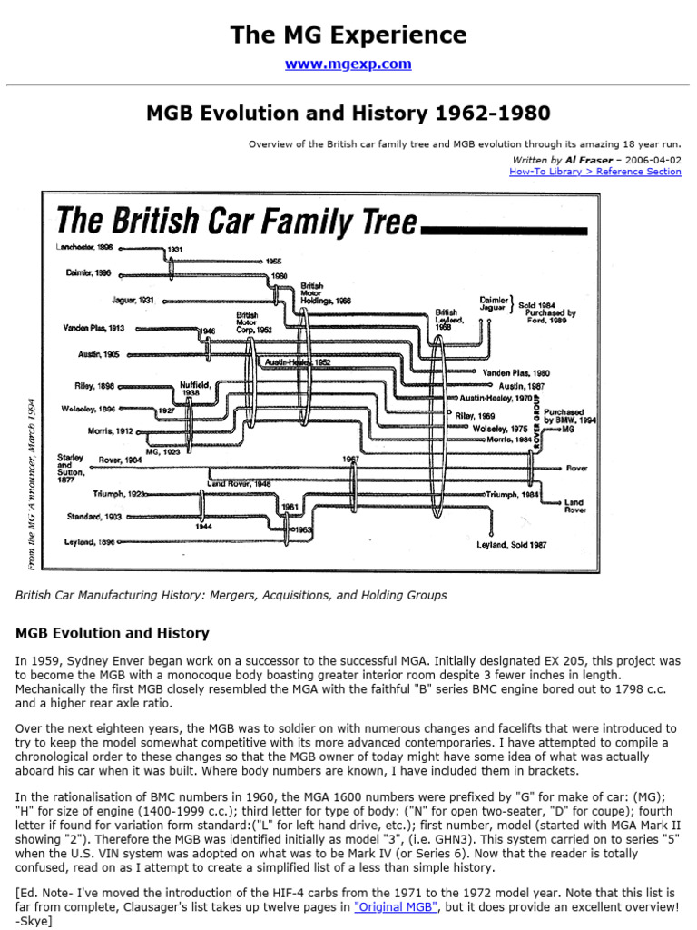 MGB Evolution and History 1962-1980 - How-To Library - The MG ...