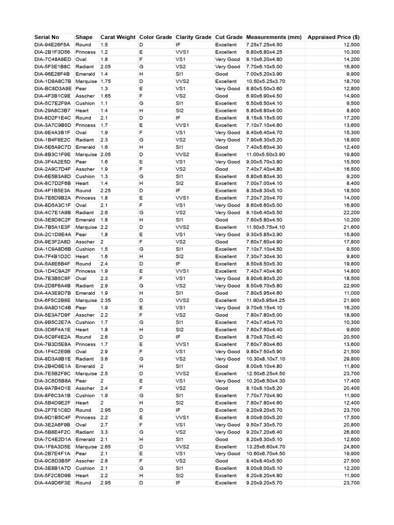 Untitled Spreadsheet - Sheet1 | PDF