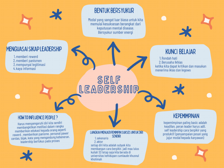 Mid Maping Leader Shif | PDF