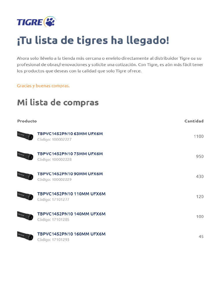 Lista Tigre | PDF