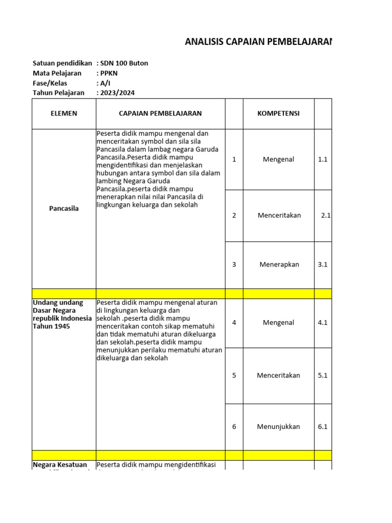 Analisis CP Baru | PDF