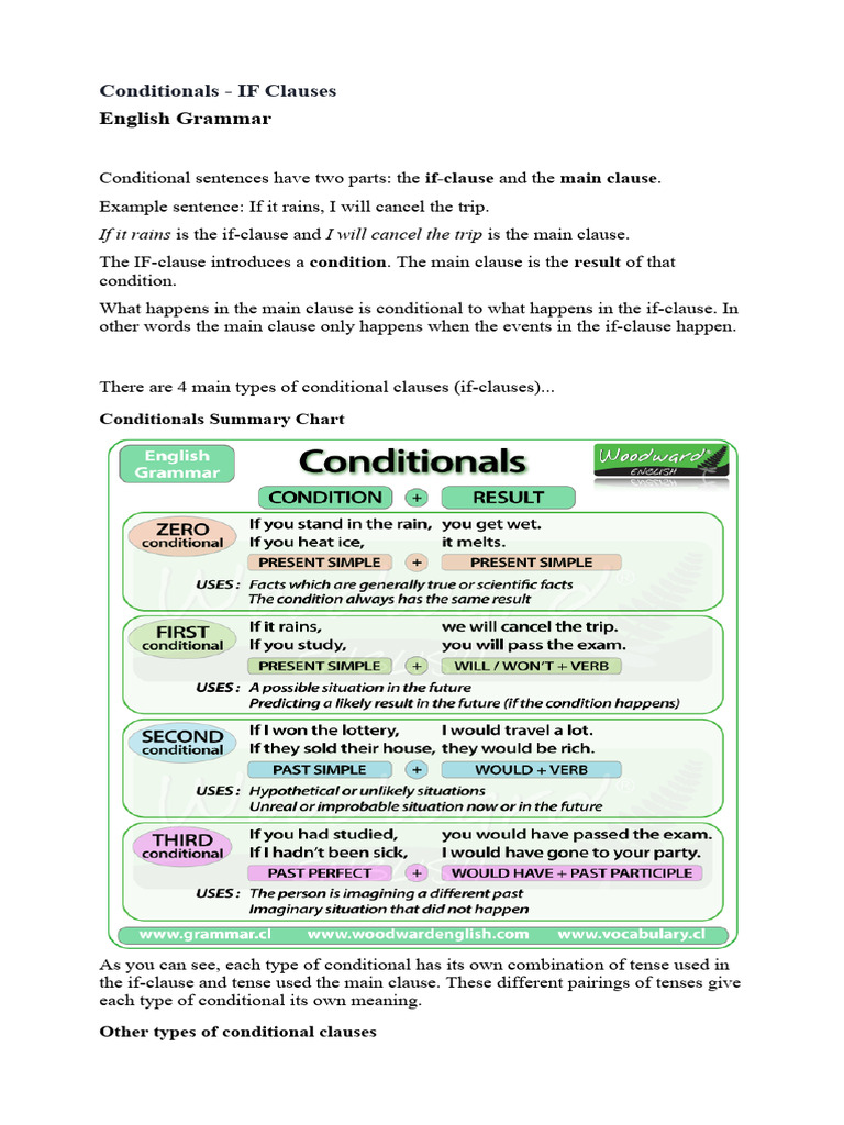 Conditionals All Types in Words | PDF