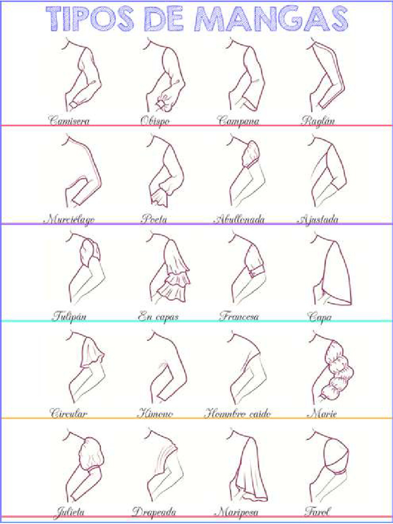 Tipos de Manga | PDF