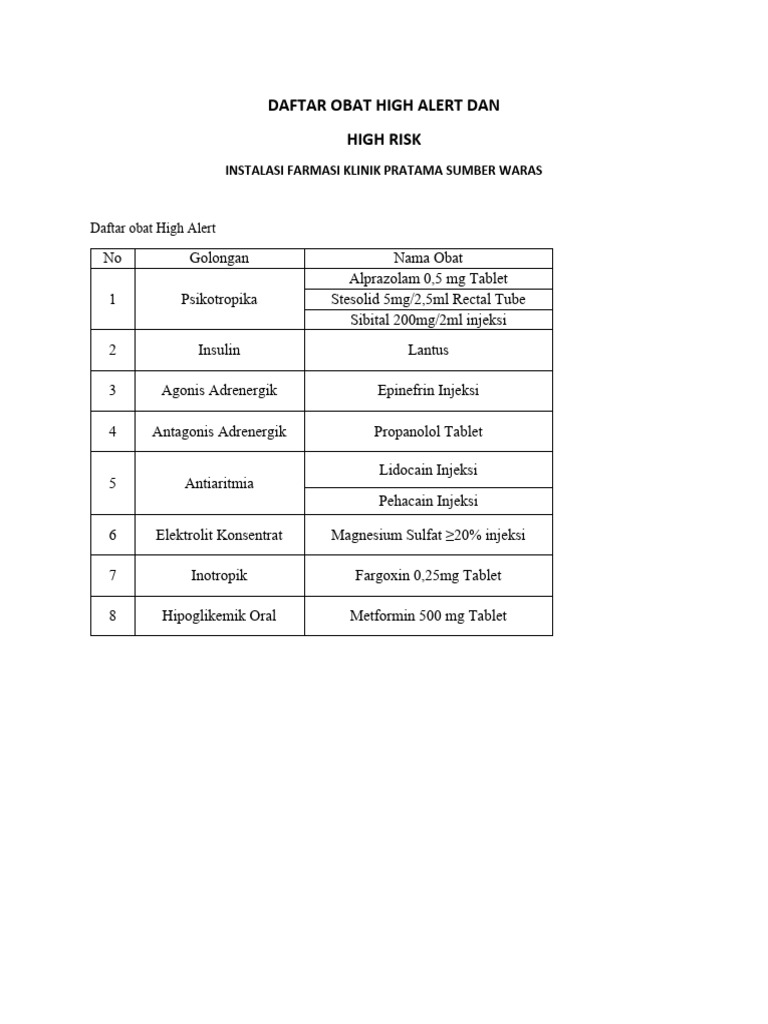 Daftar Obat High Alert, Lasa | PDF