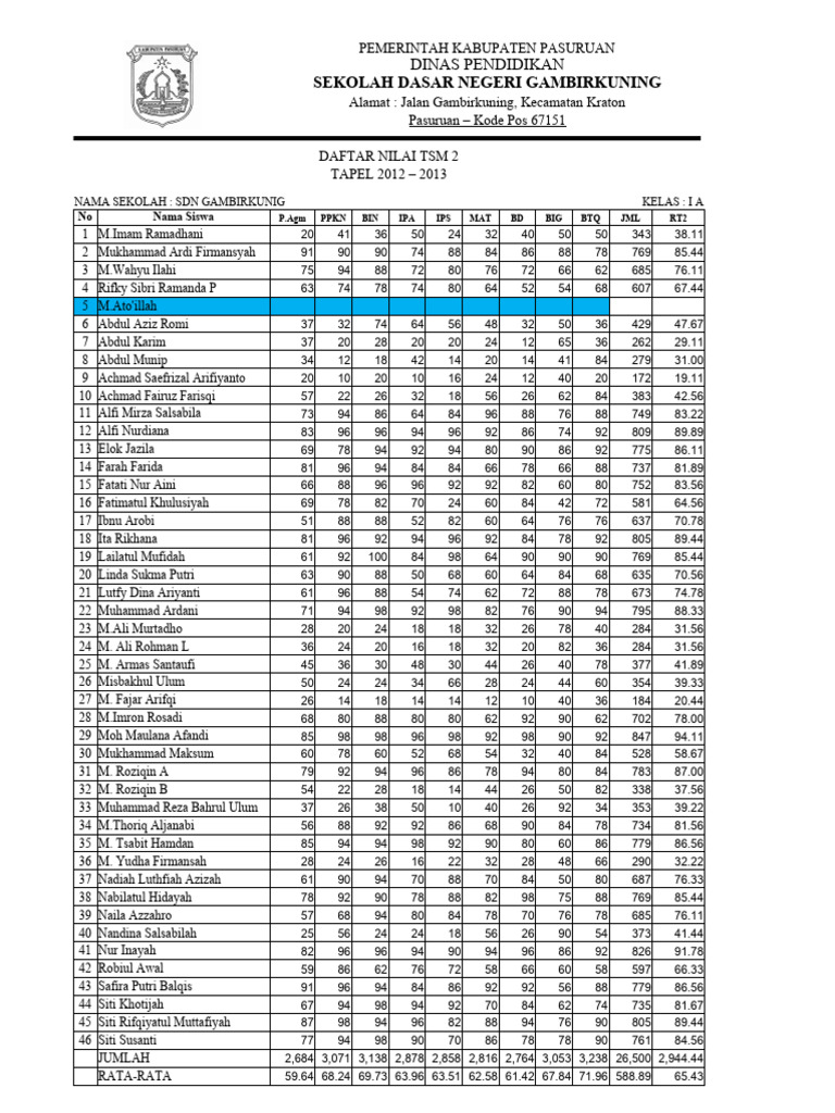 Daftar Nilai TSM 2 2012-2013 | PDF