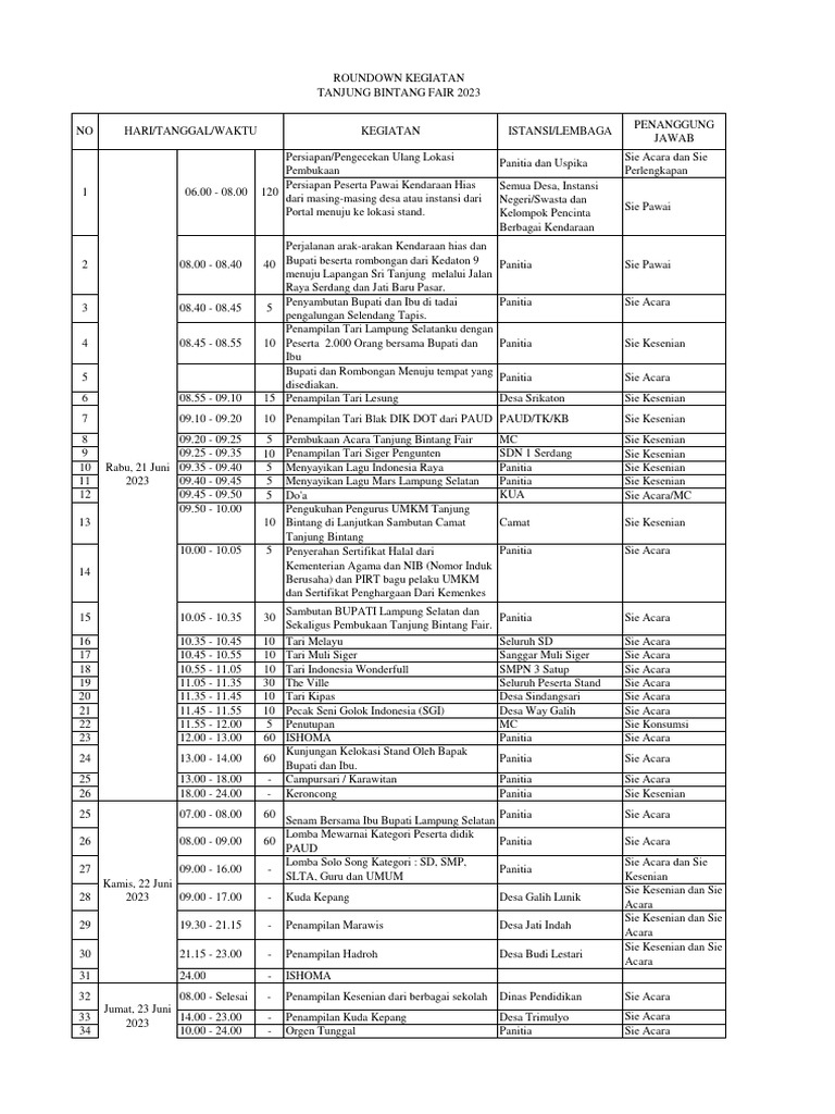 Roundown Acara Terbaru | PDF