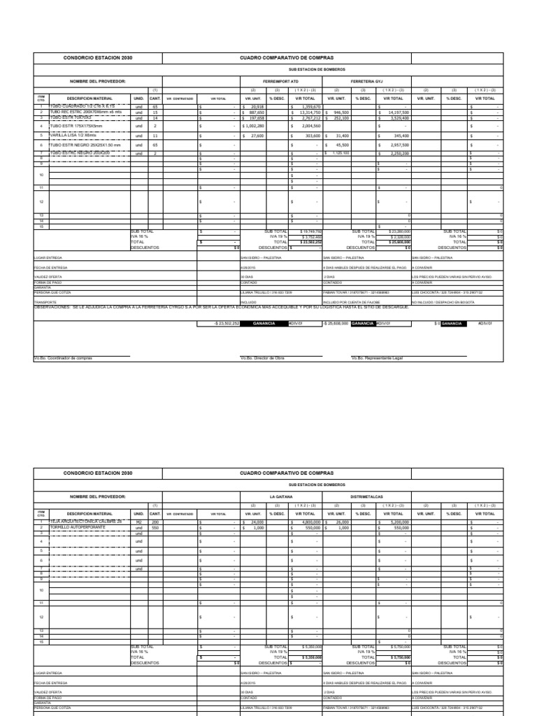 Cuadro Comparativo Compras | PDF