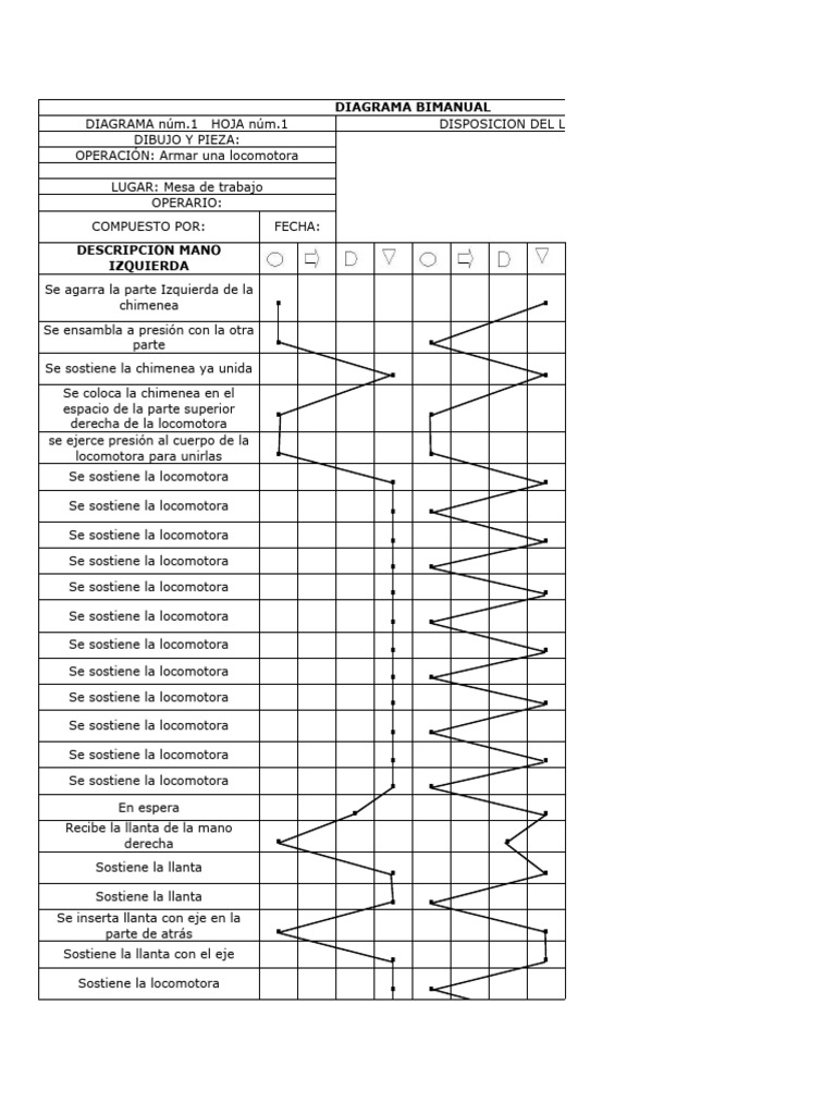 Diagrama Bimanual | PDF