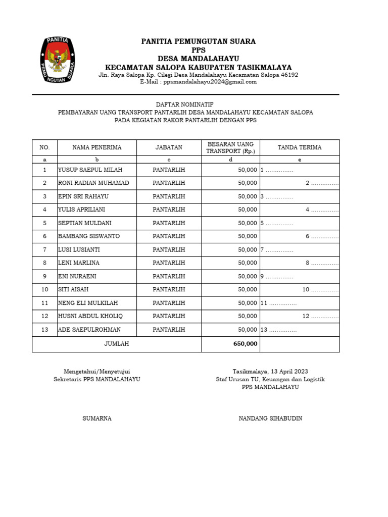 FORMAT Daftar Nominatif Penerimaan Uang Transport Pantarlih | PDF FORMAT Daftar Nominatif Penerimaan Uang Transport Pantarlih | PDF