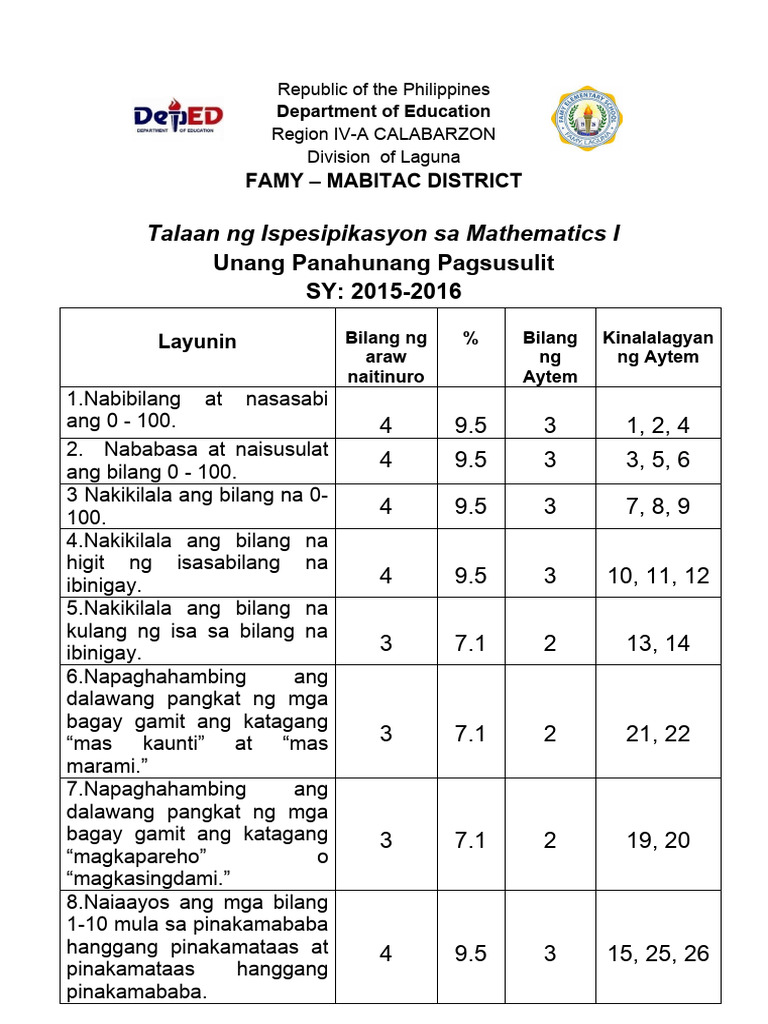 First Periodic Test in Math 1 | PDF