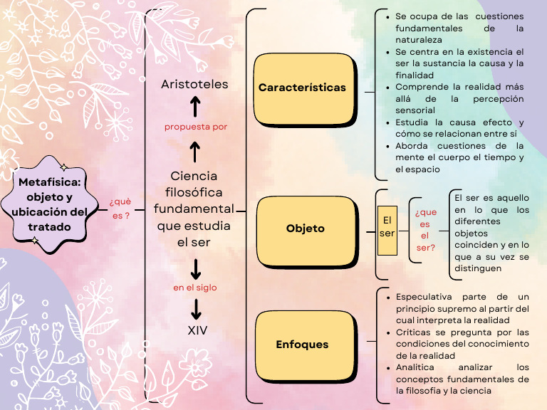 La Estacion | PDF
