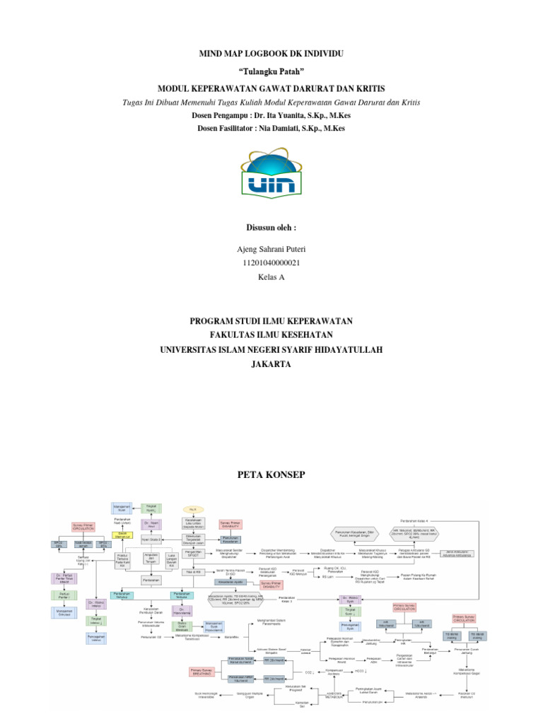 021 - Ajeng Sahrani Puteri (Mind Map DK1P1 KGDK) | PDF | Pengembangan Diri | Kesehatan Holistik