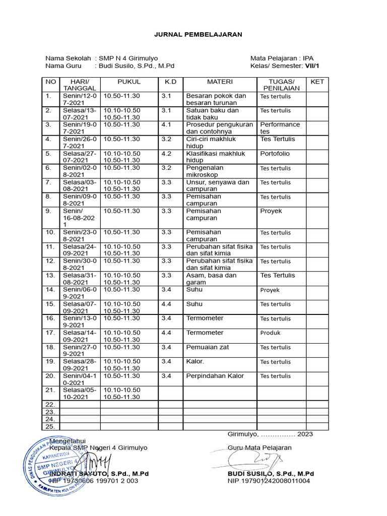 Jurnal Pembelajaran Ipa | PDF