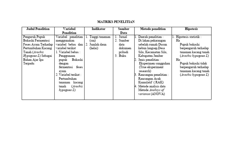 Matriks Penelitian | PDF