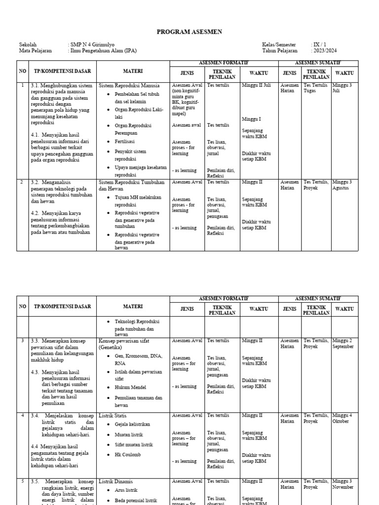 Program Asesmen Ilmu Pengetahuan Alam | PDF