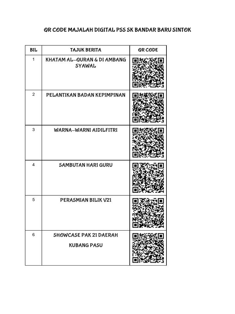QR Code Majalah Digital | PDF