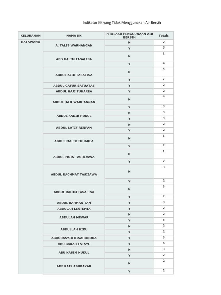 Data 12 Indikator PIS PK PKM Waplau | PDF