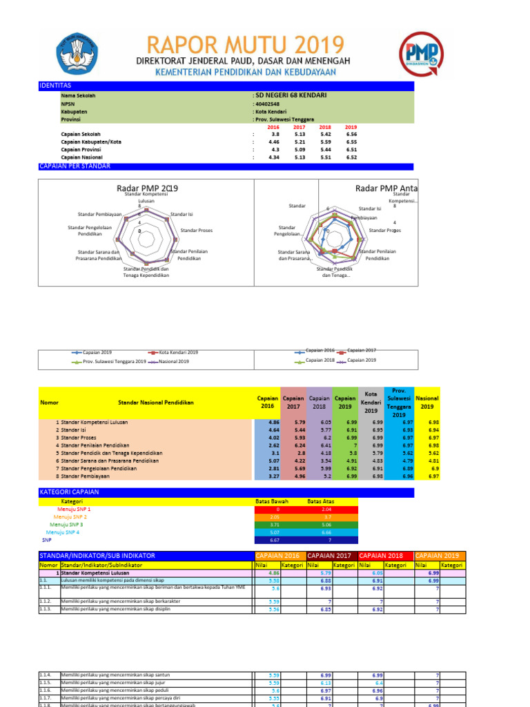 Dokumen Evaluasi Diri Sekolah Rapor Mutu | PDF