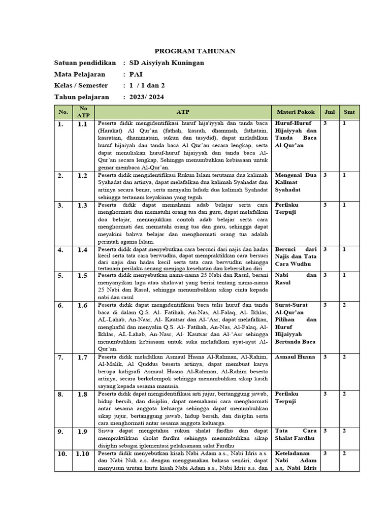 5 - Program Tahunan PAI Kelas 1 | PDF