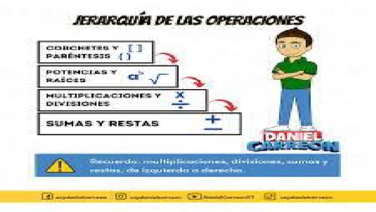 Jerarquia de Operaciones DANIEL CARREON | PDF