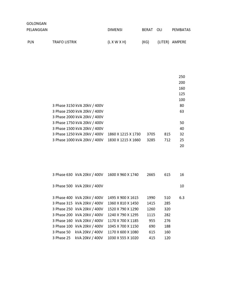 Tabel-Daya-PLN, Breaker & Daya Motor | PDF