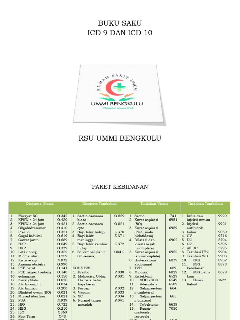 Buku Saku Icd | PDF